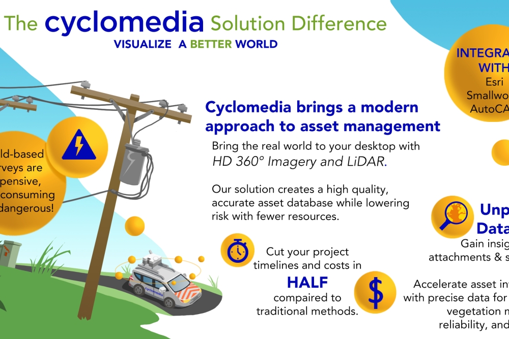 Resource overview | Cyclomedia